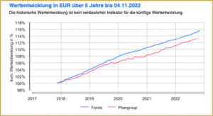 Deka Immobilien Europa im Test
