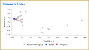 Deka Immobilien Europa im Test